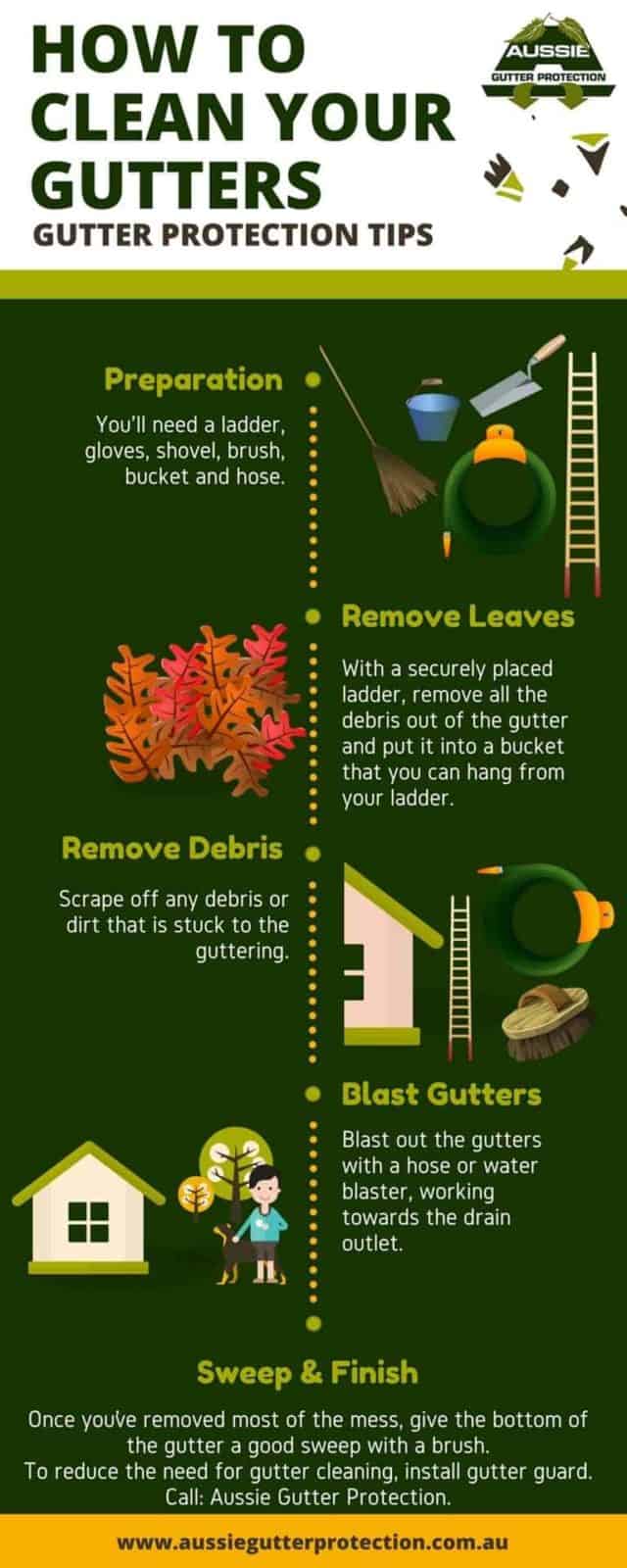 Infographic How To Clean Your Gutters Gutter Protection Tips 